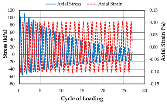 Dissipation of Energy and Generation of Pore Pressure in Load ...