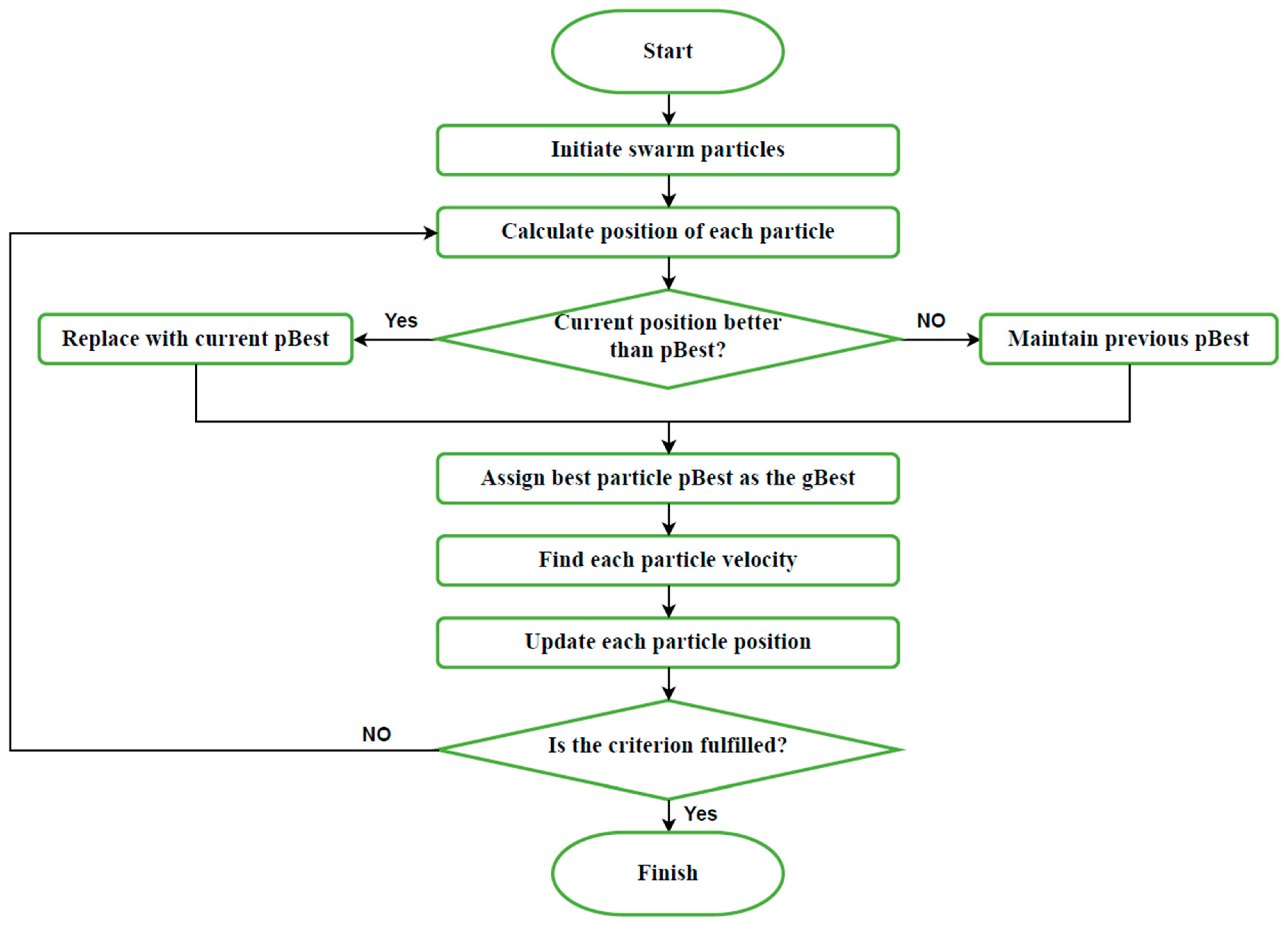 Integrating Machine Learning Workflow into Numerical Simulation for Optimizing Oil Recovery in ...