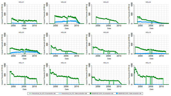 Integrating Machine Learning Workflow into Numerical Simulation for Optimizing Oil Recovery in ...