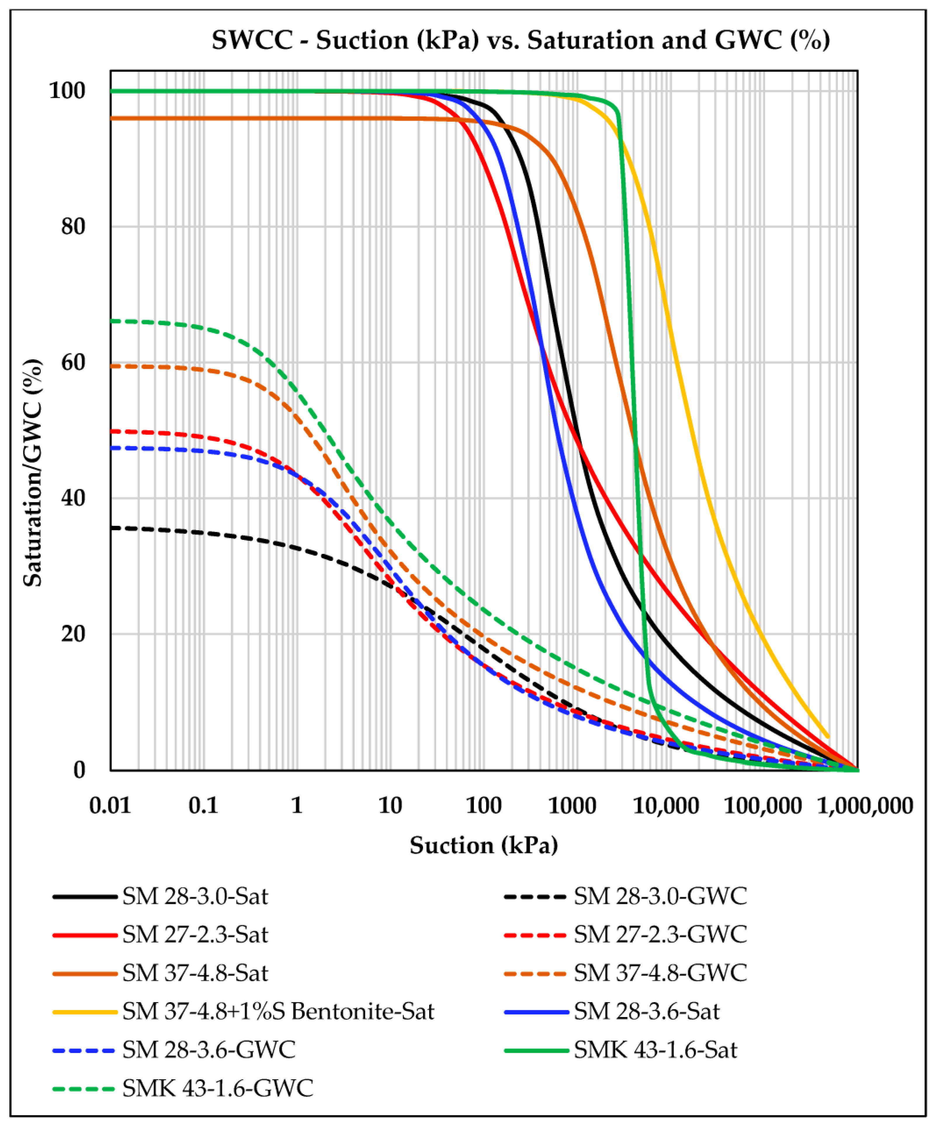 Exploring Soil–Water Characteristic Curves in Transitional Oil Sands Tailings