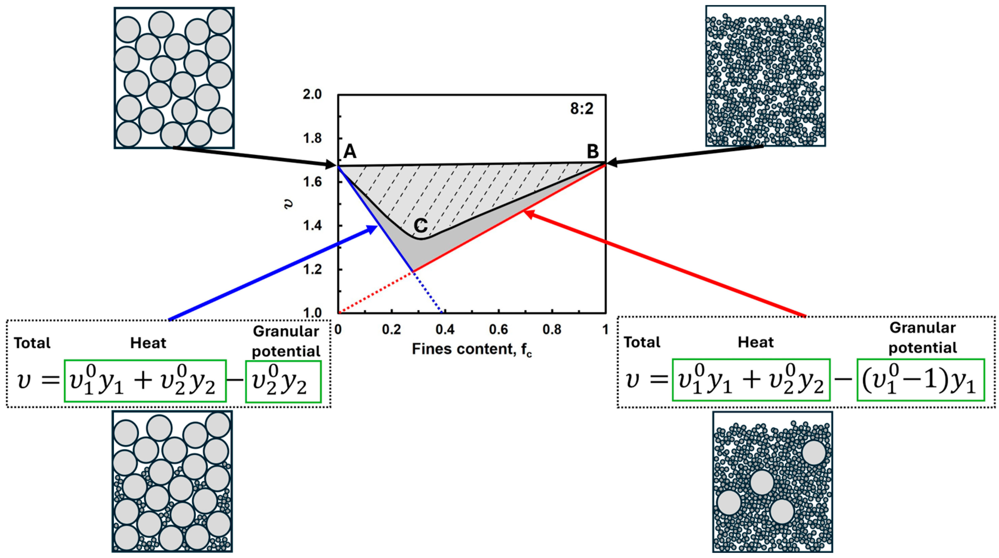 A Review of Particle Packing Models and Their Applications to Characterize Properties of Sand ...