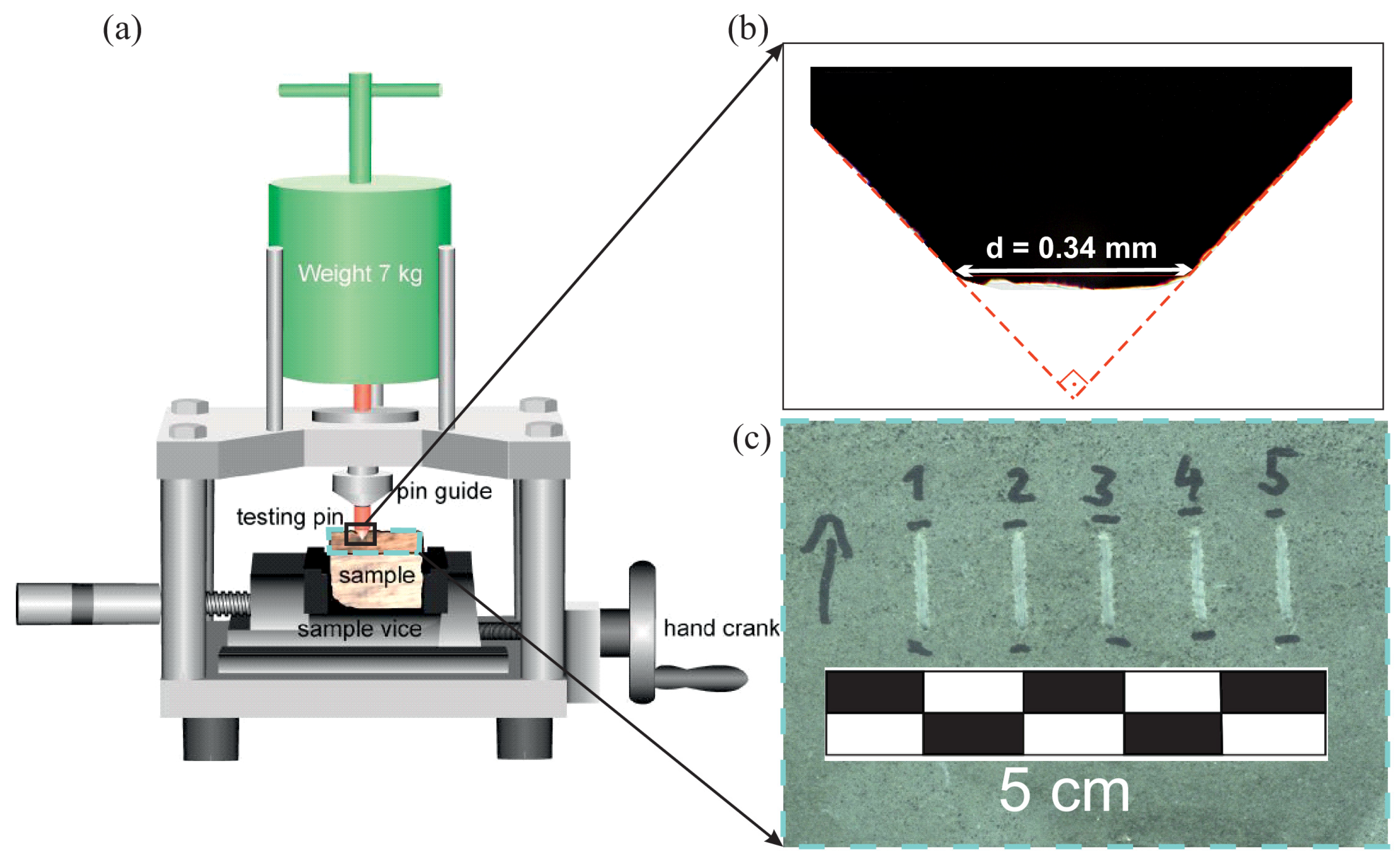 An Extended Evaluation of the CERCHAR Abrasivity Test for a Practical ...