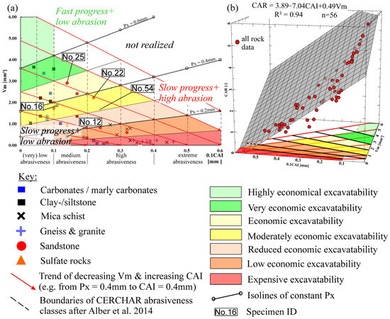 An Extended Evaluation of the CERCHAR Abrasivity Test for a Practical ...