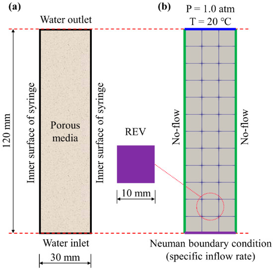A Novel Permeability–Tortuosity–Porosity Model for Evolving Pore Space ...