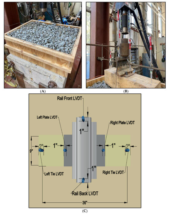 Assessing the Impact of Sand-Induced Ballast Fouling on Track Stiffness ...