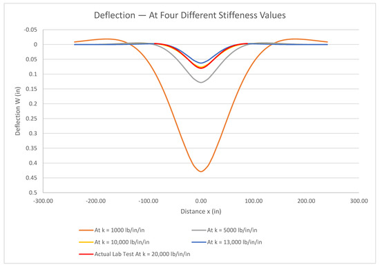 Assessing the Impact of Sand-Induced Ballast Fouling on Track Stiffness ...