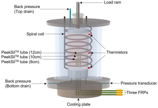 Determination of the Critical State Line in Partially Frozen Sand
