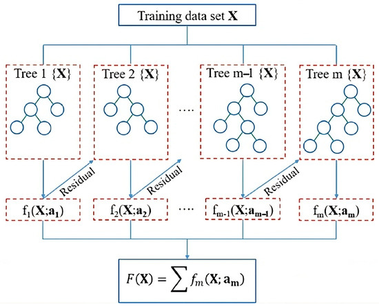 Predicting the Bearing Capacity of Shallow Foundations on Granular Soil ...