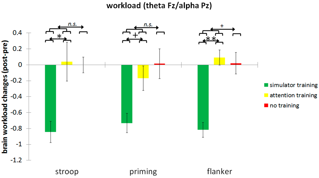 Geriatrics | Free Full-Text | Driving Simulator Training Is Associated with Reduced Inhibitory ...