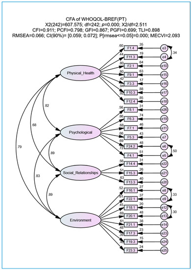 Geriatrics | Free Full-Text | The Quality of Life of Older Individuals ...
