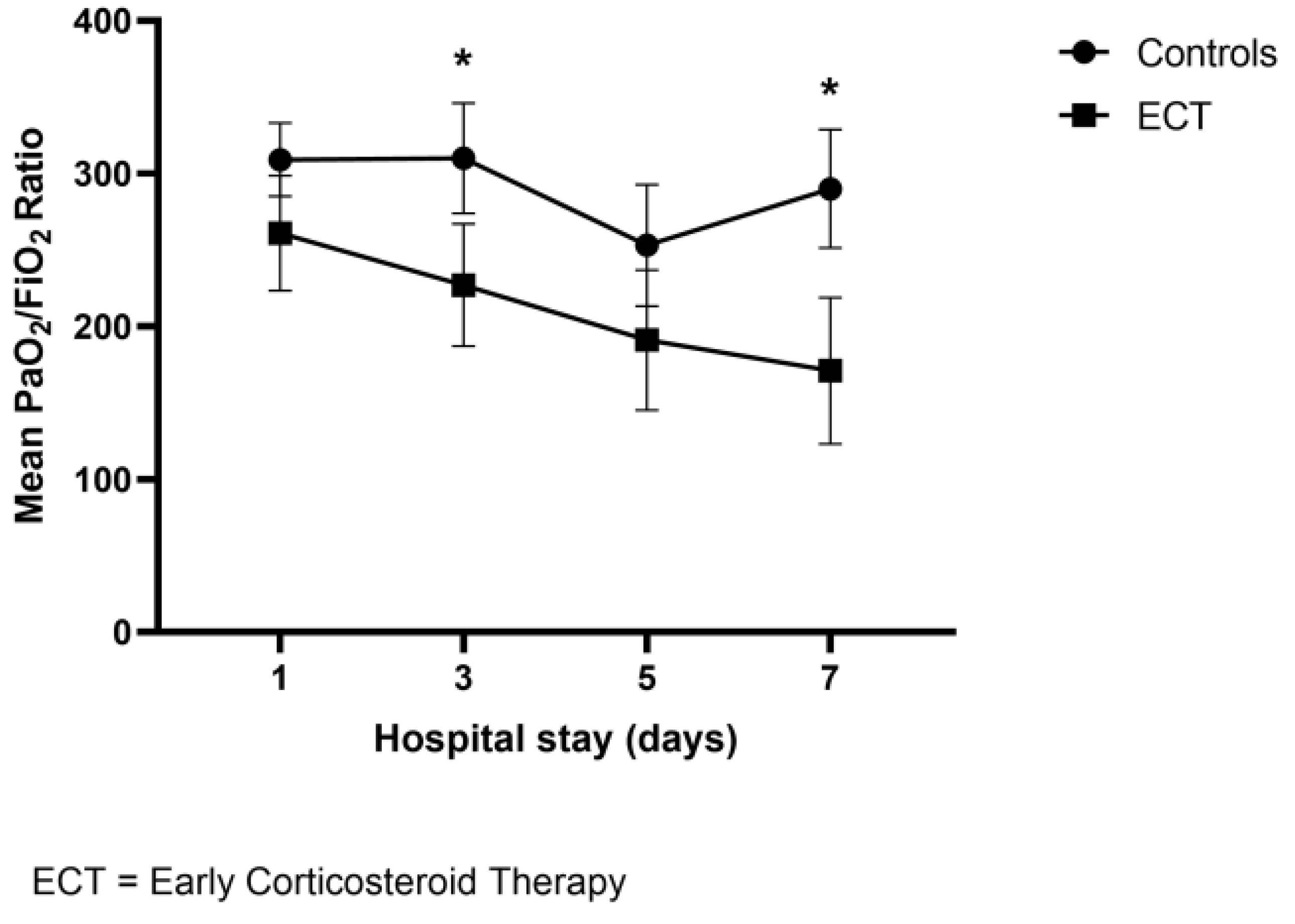 Pitfalls of Early Systemic Corticosteroids Home Therapy in Older ...