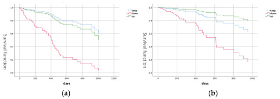 Geriatrics | An Open Access Journal from MDPI