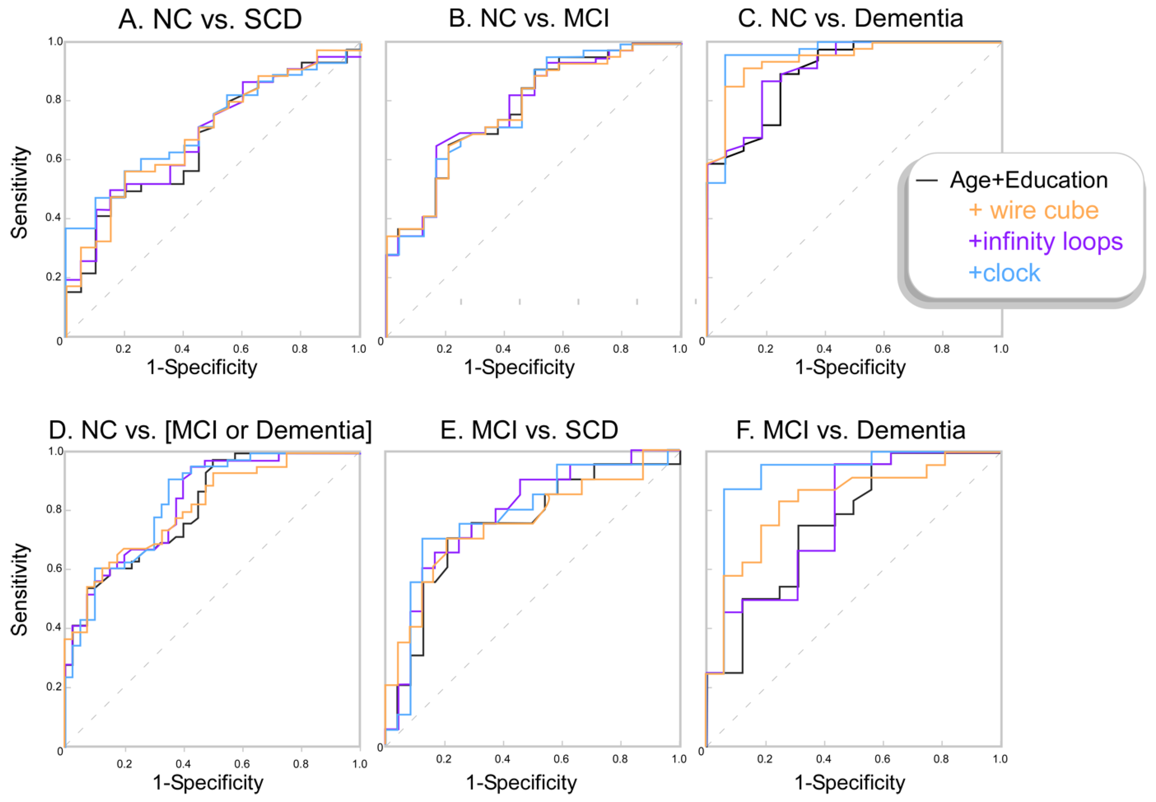 Geriatrics | Free Full-Text | Diagnostic Accuracy of the Overlapping ...