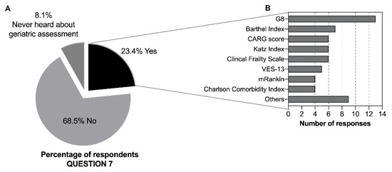 Geriatrics | An Open Access Journal from MDPI