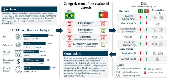 Geriatrics | An Open Access Journal from MDPI