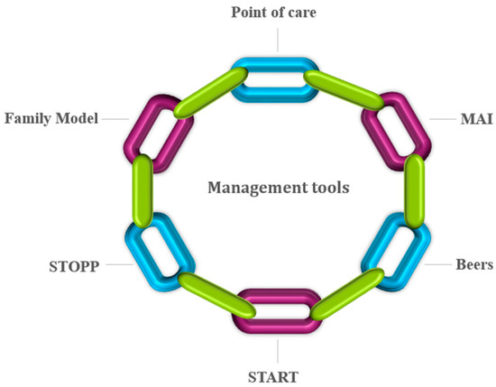 Recent Updates on Risk and Management Plans Associated with ...