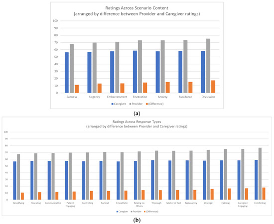 Patient Interaction Involving Older Adults: Provider vs. Caregiver ...