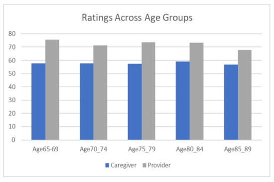 Geriatrics | An Open Access Journal from MDPI