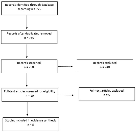 Geriatrics | An Open Access Journal from MDPI