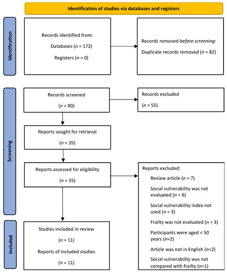 Geriatrics | An Open Access Journal from MDPI