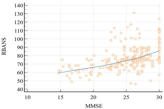 Mini-Mental State Examination: Optimal Cut-Off Levels for Mild and ...