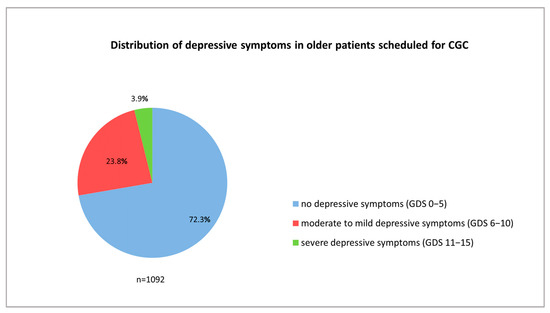 Comprehensive Geriatric Care in Older Hospitalized Patients with ...