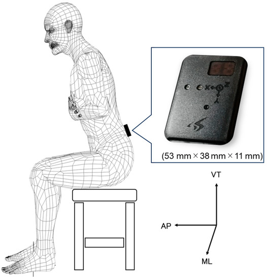Geriatrics | Free Full-Text | Smoothness Evaluation Indices during Sit ...