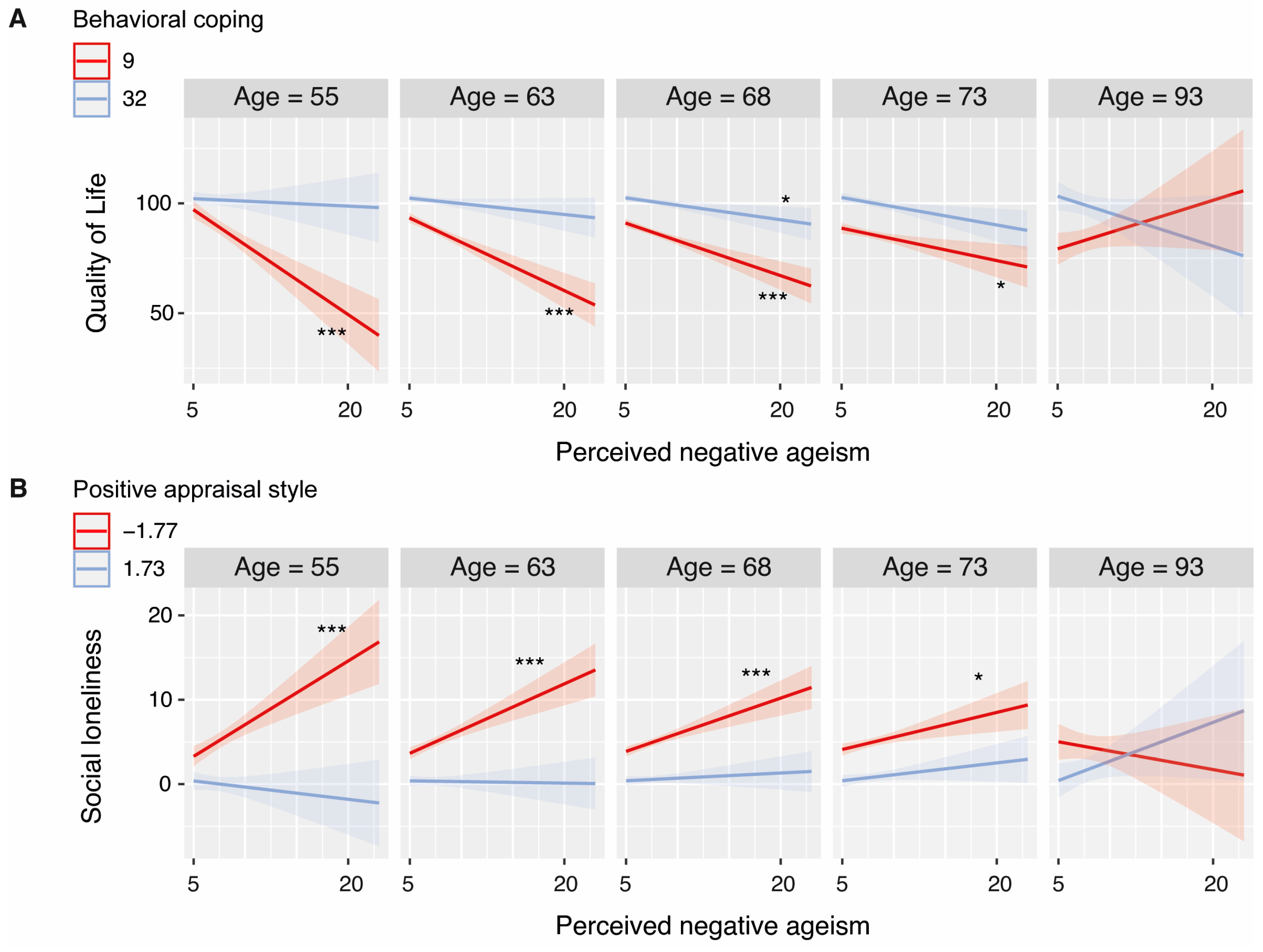 Mitigating the Harmful Impact of Ageism among Older Individuals: The ...