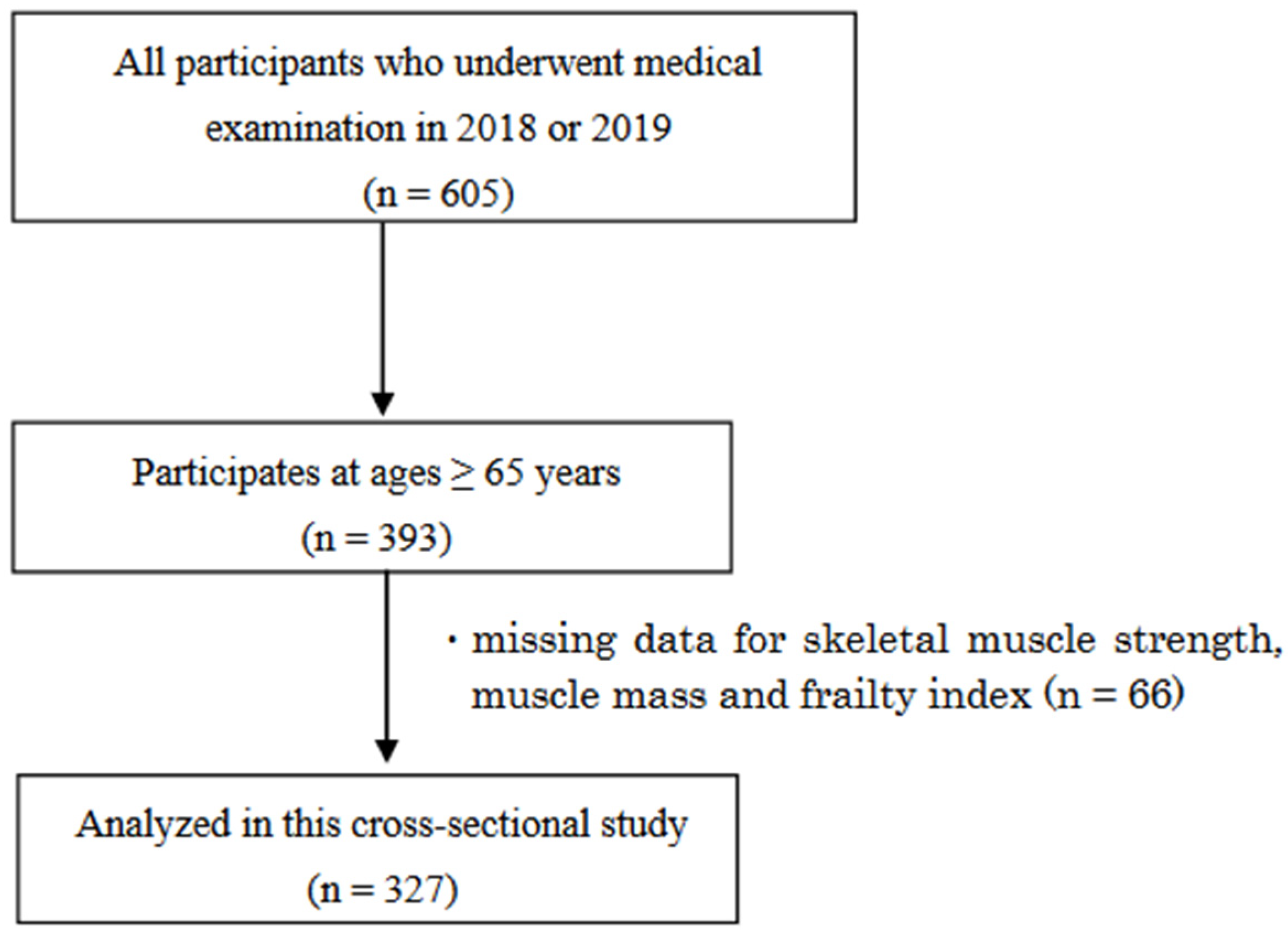 The Contributions of Knee Extension Strength and Hand Grip Strength to ...
