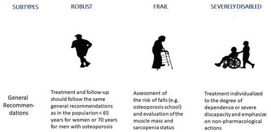 Management of Vertebral Fragility Fracture in Older People ...