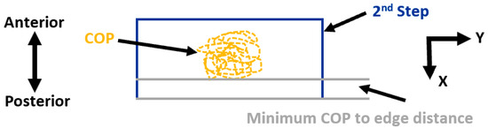 Ladder Use Ability, Behavior and Exposure by Age and Gender