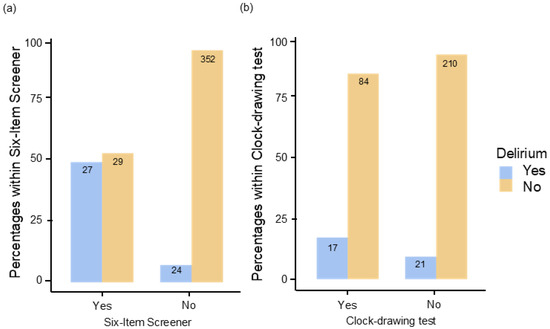 Relevance of Preoperative Cognitive Impairment for Predicting ...