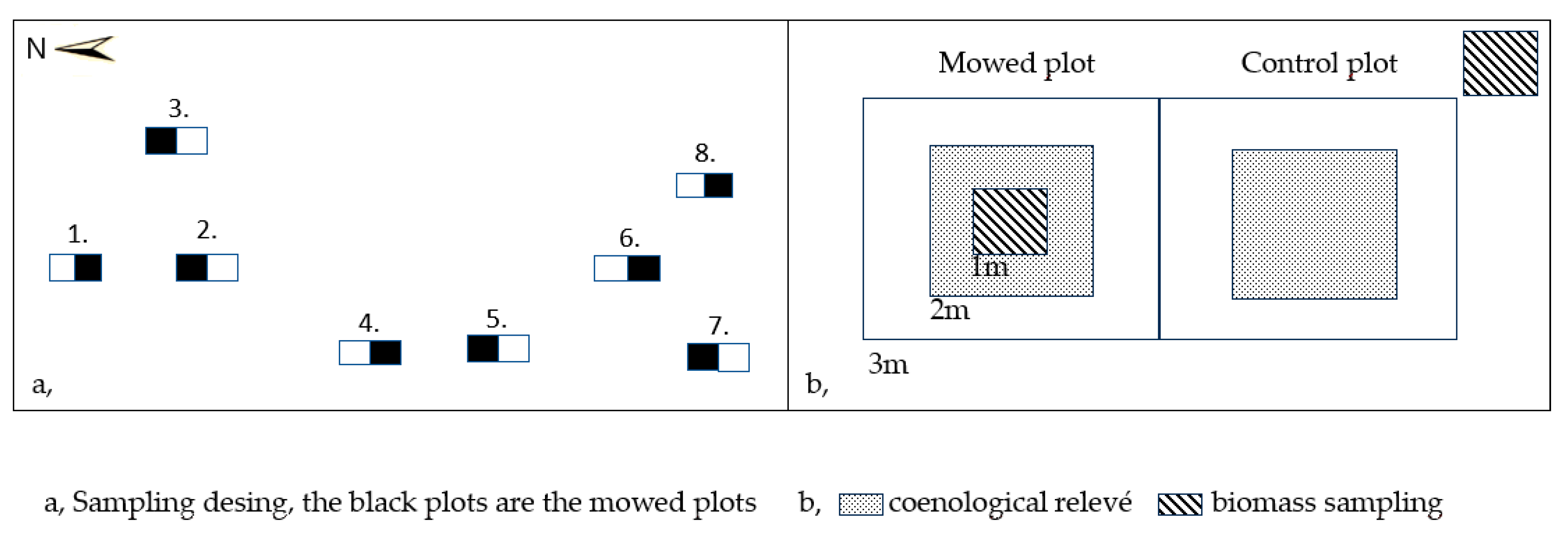 Changes in Species Composition, Diversity, and Biomass of Secondary Dry ...