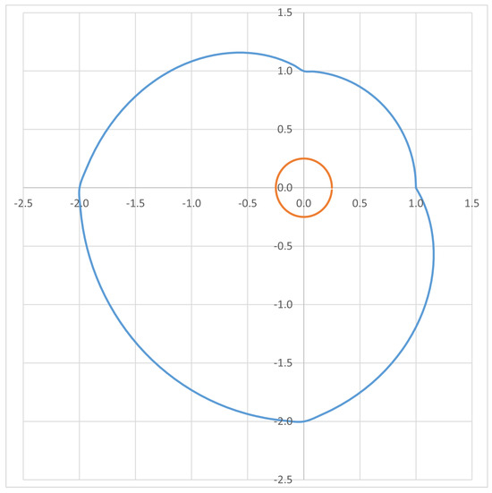 Designing a Laboratory Cam Profile Measuring Machine to Validate ...