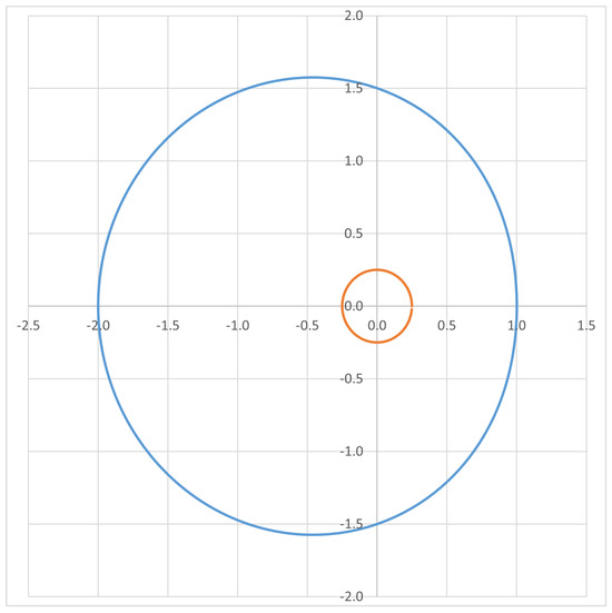 Designing a Laboratory Cam Profile Measuring Machine to Validate ...