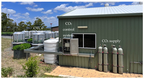 Design of a Low-Cost Open-Top Chamber Facility for the Investigation of ...