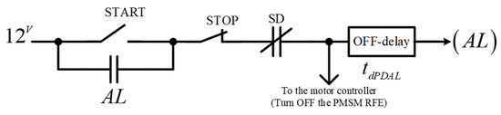 Low-Voltage Control Circuits of Formula Student Electric Racing Cars