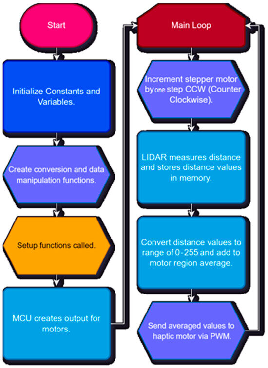 Tactile Simultaneous Localization and Mapping Using Low-Cost, Wearable ...