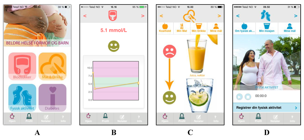 Designing and Developing a Mobile Smartphone Application for Women with ...