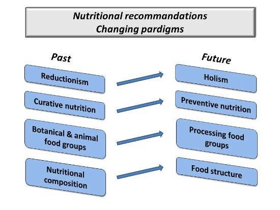 Reductionist Meaning
