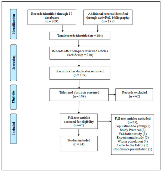 Measuring Activity Performance of Older Adults Using the activPAL: A ...