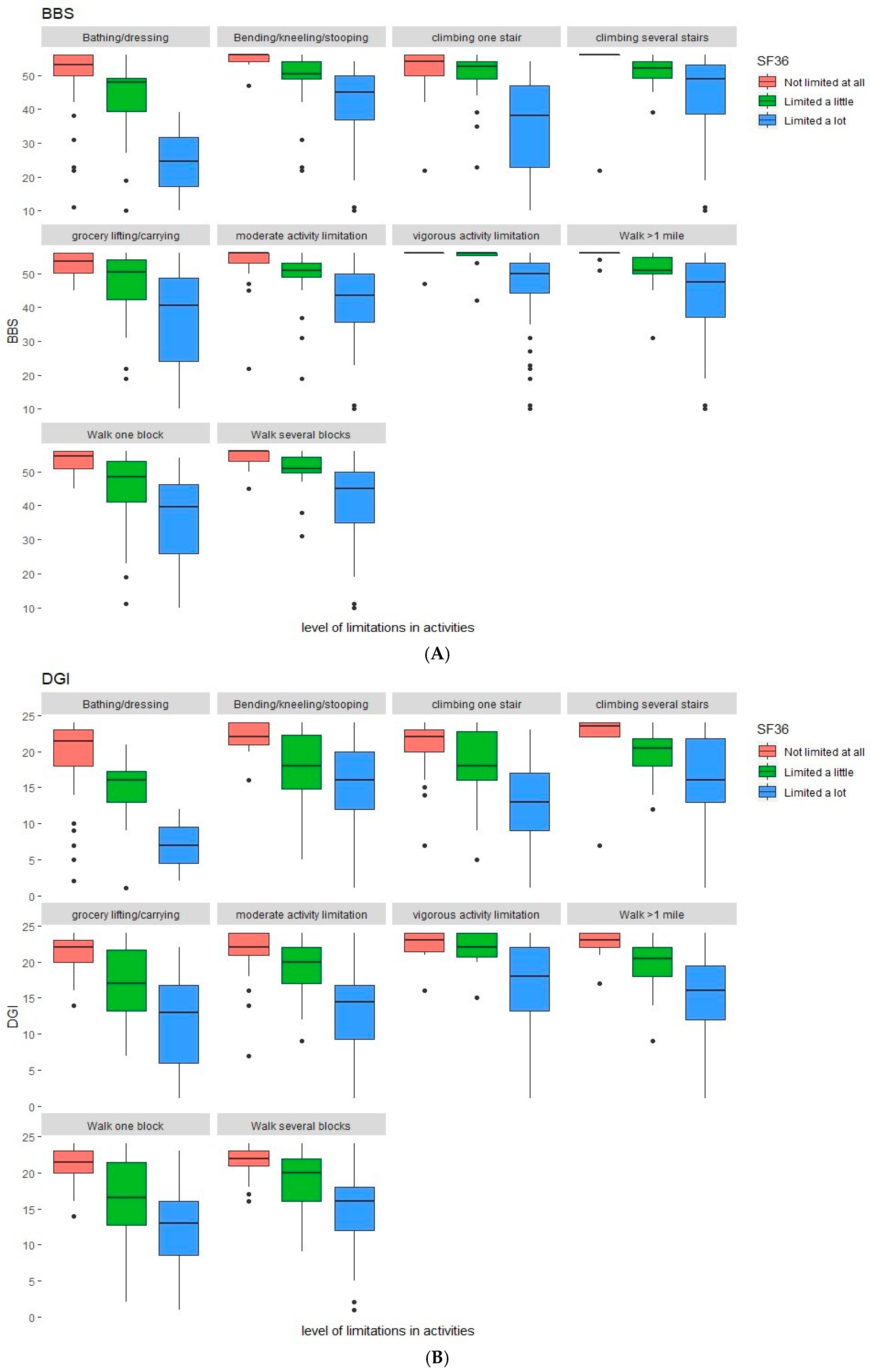 Pdf Validity And Reliability Of Accelerometer Based G