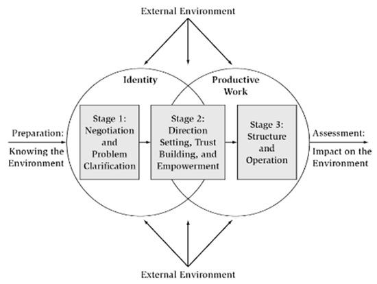 Community Empowerment and Community Partnerships in Nursing Decision-Making