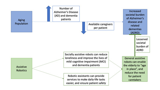 Healthcare | Topical Collection : Health Care and Services for Elderly ...