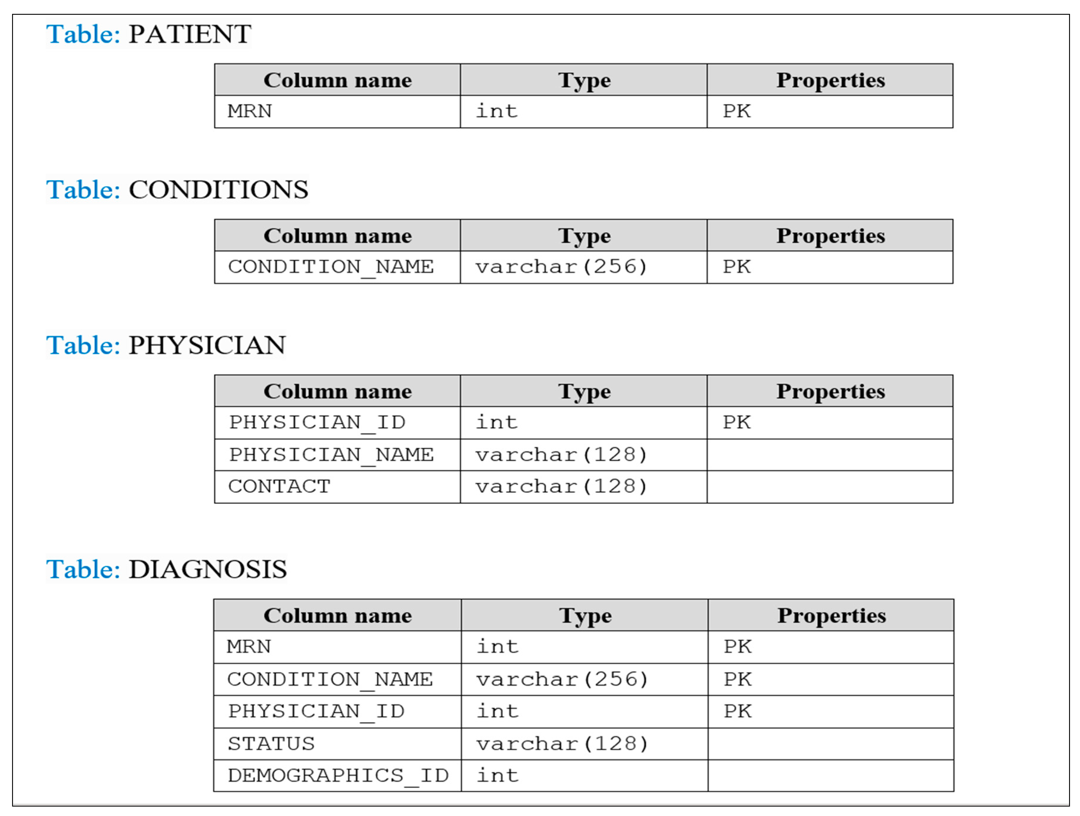 G3DMS: Design and Implementation of a Data Management System for the ...