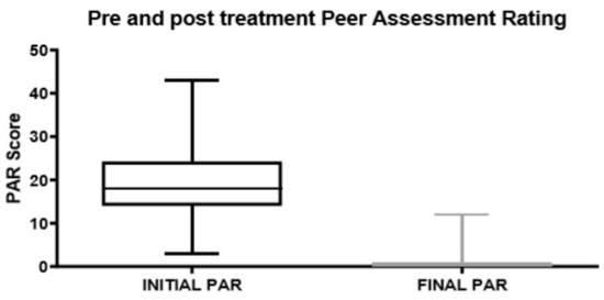 Orthodontic Treatment and Healthcare Goals: Evaluation of Multibrackets ...