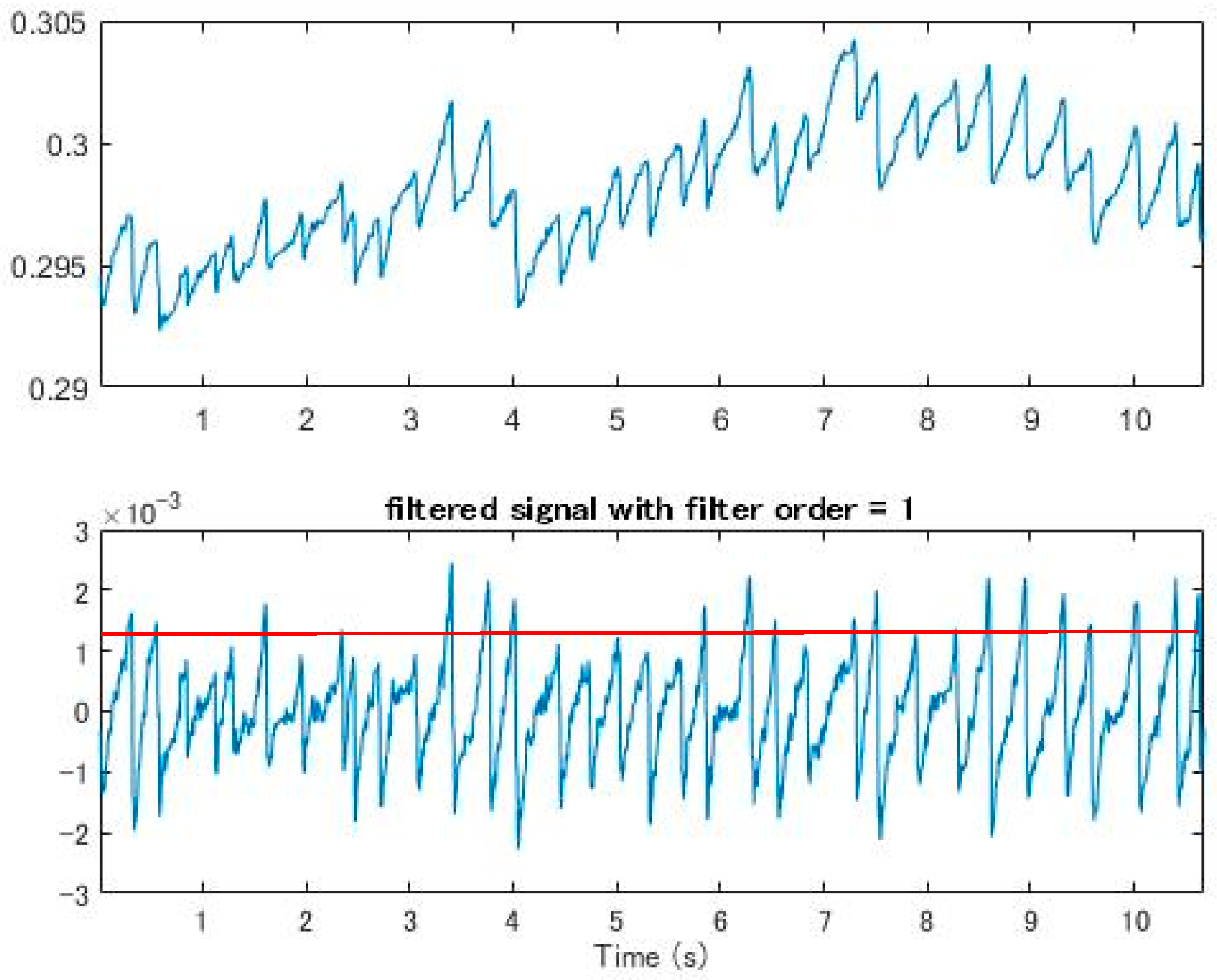 A Fast and Effective System for Analysis of Optokinetic Waveforms with ...