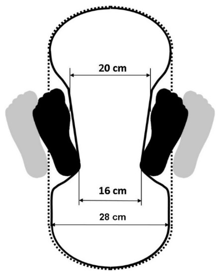 Optimal Span between Feet of Public Squat Toilet Based on ...