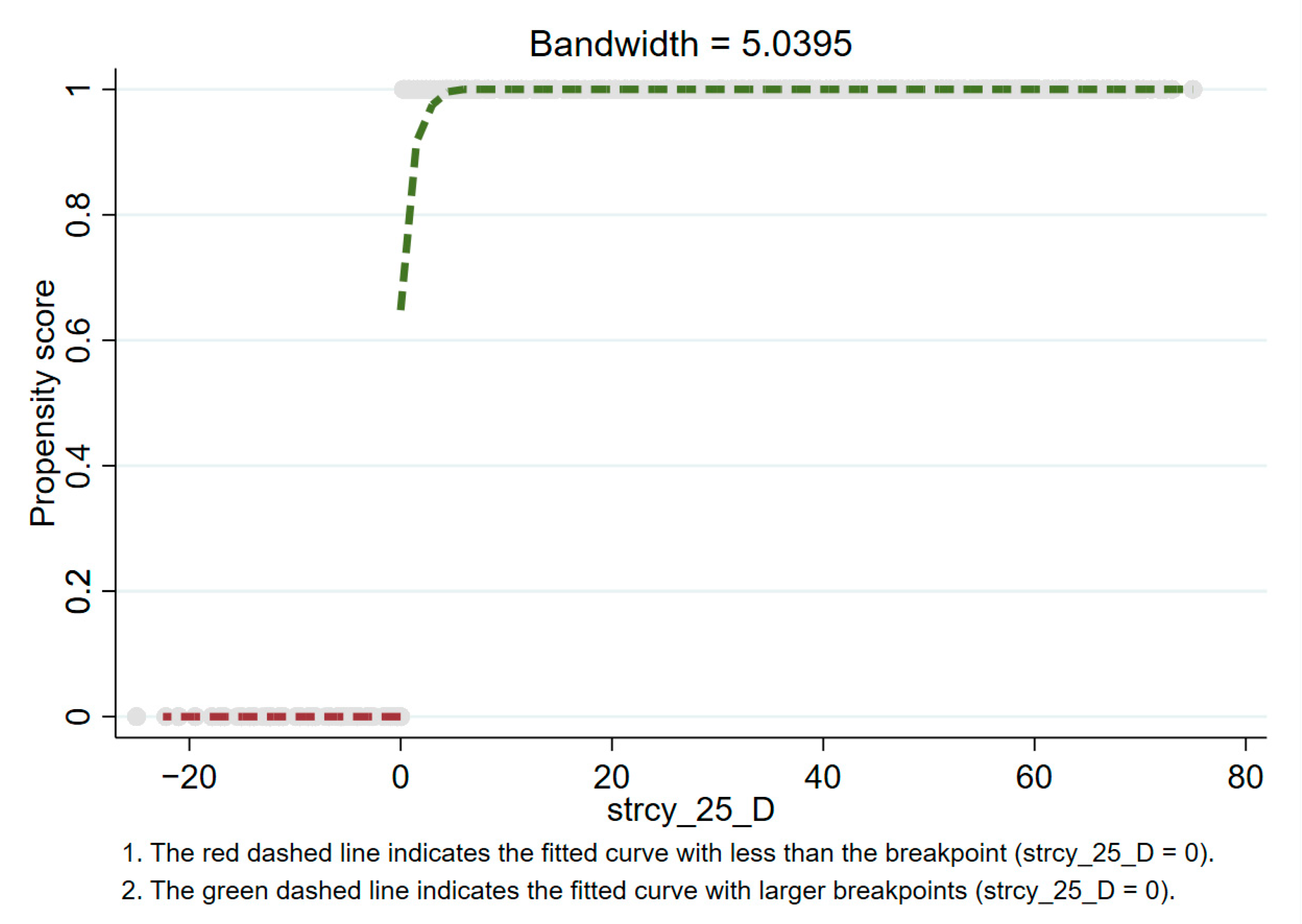 Analysis of Policies Based on the Multi-Fuzzy Regression Discontinuity ...