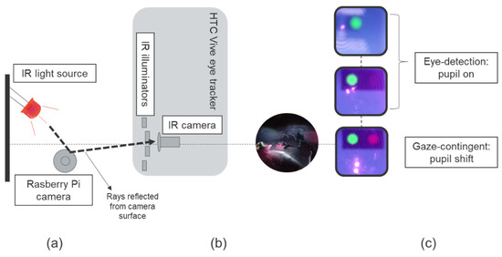 Eye-Tracking for Clinical Ophthalmology with Virtual Reality (VR): A ...